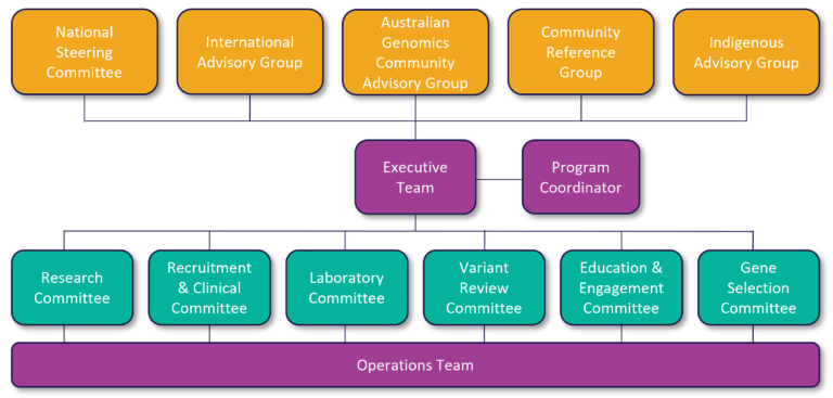 Our team | Mackenzie’s Mission